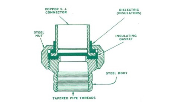 Anode Systems Co | Experienced Cathodic Protection Services